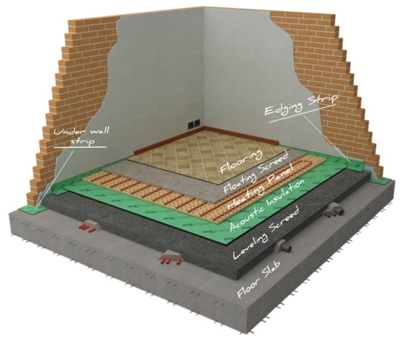 Acoustic Floating Floors - Buildtec Acoustics